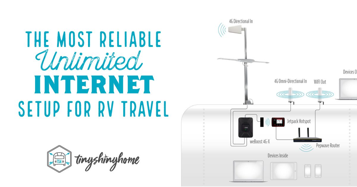 Reliable, Unlimited Internet for RV Travel - Tiny Shiny Home